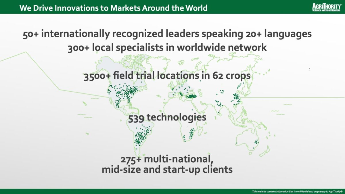 Analyzing Markets: Five Key Considerations – AgriThority®